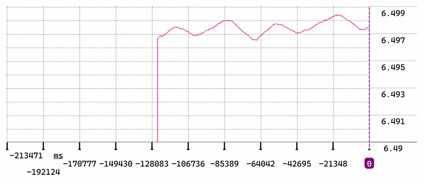 嵌入式STM32F1中Goertzel应用_嵌入式-CSDN问答