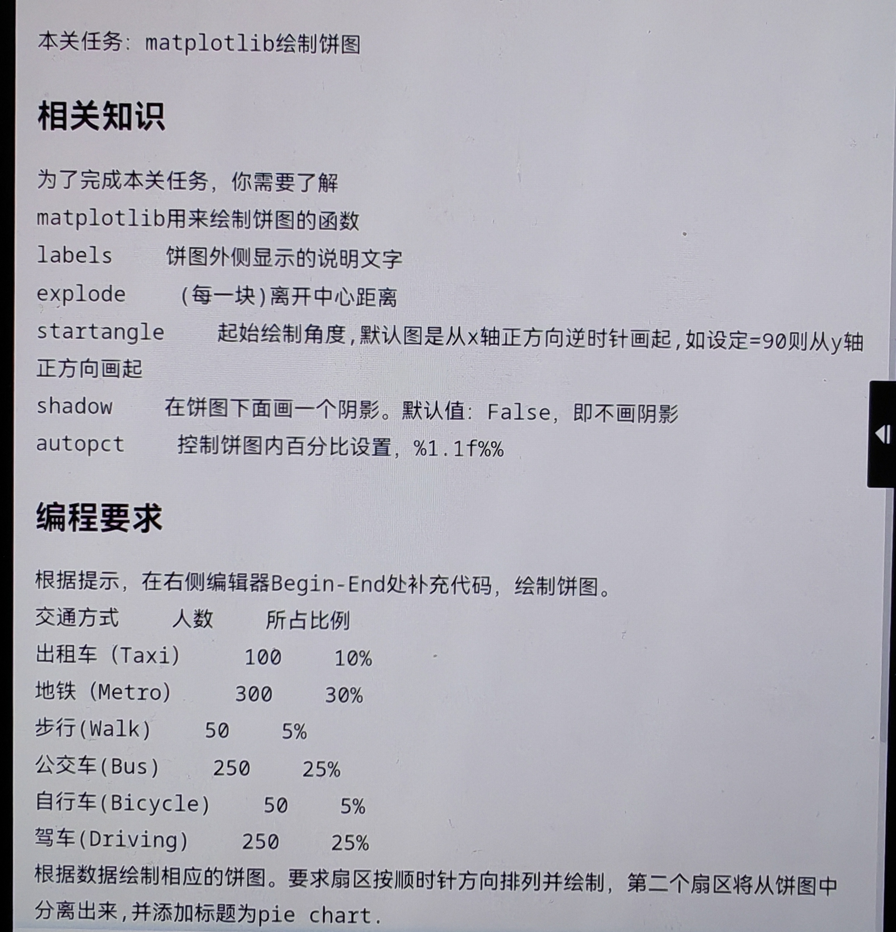 Matplotlib绘制饼图编程语言 Csdn问答 7936