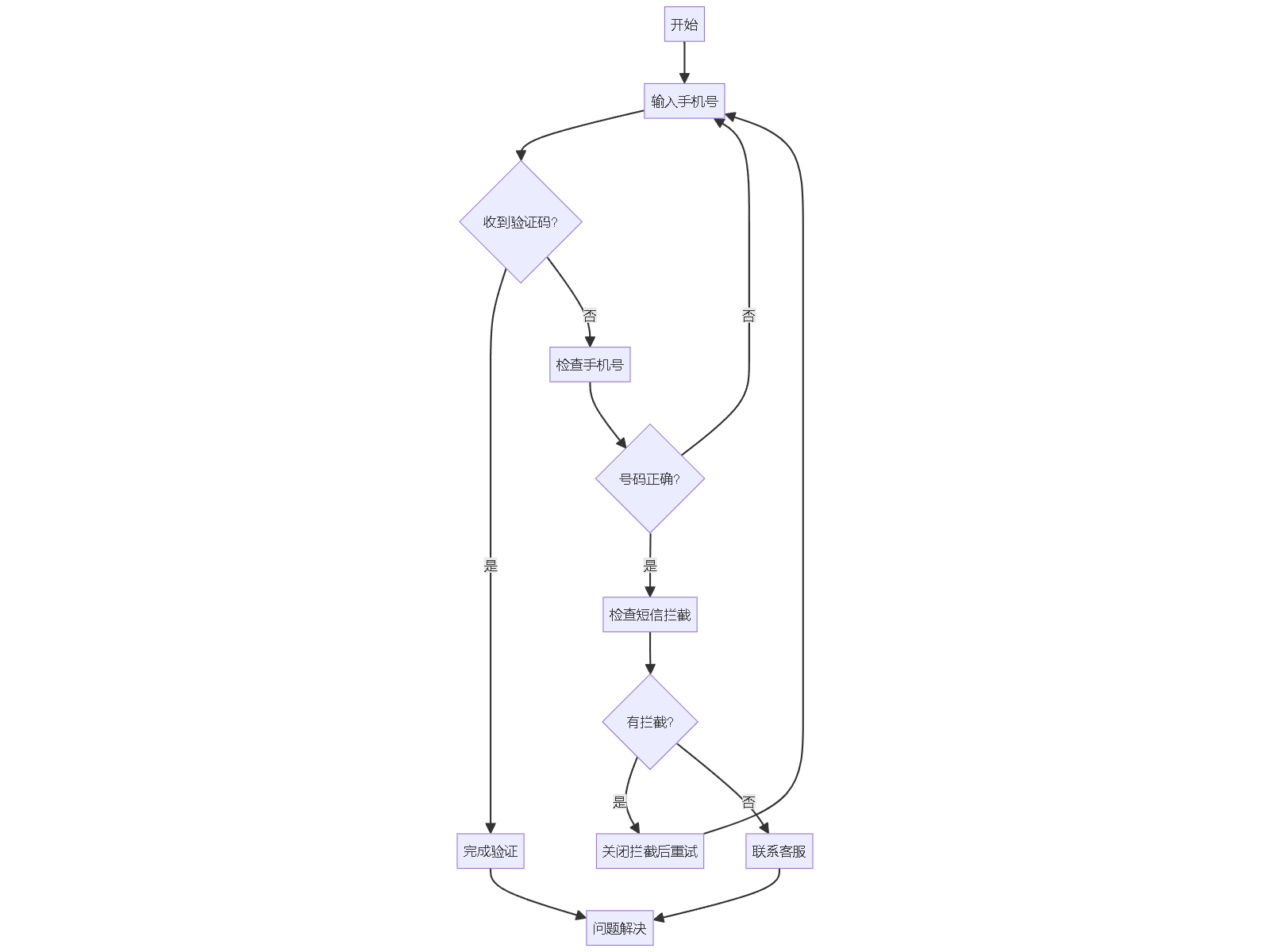onenet的用户accesskey无法获取_-CSDN问答