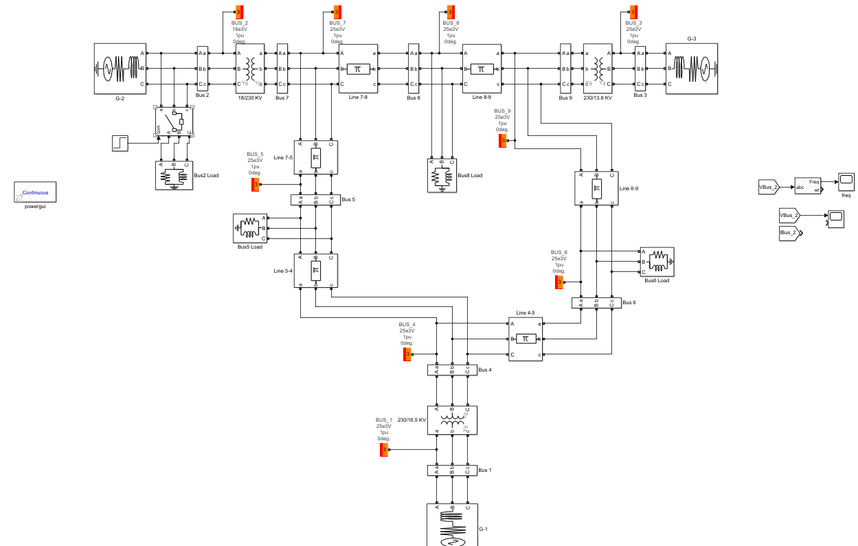 simulink电网仿真中断路器的开断_编程语言-CSDN问答