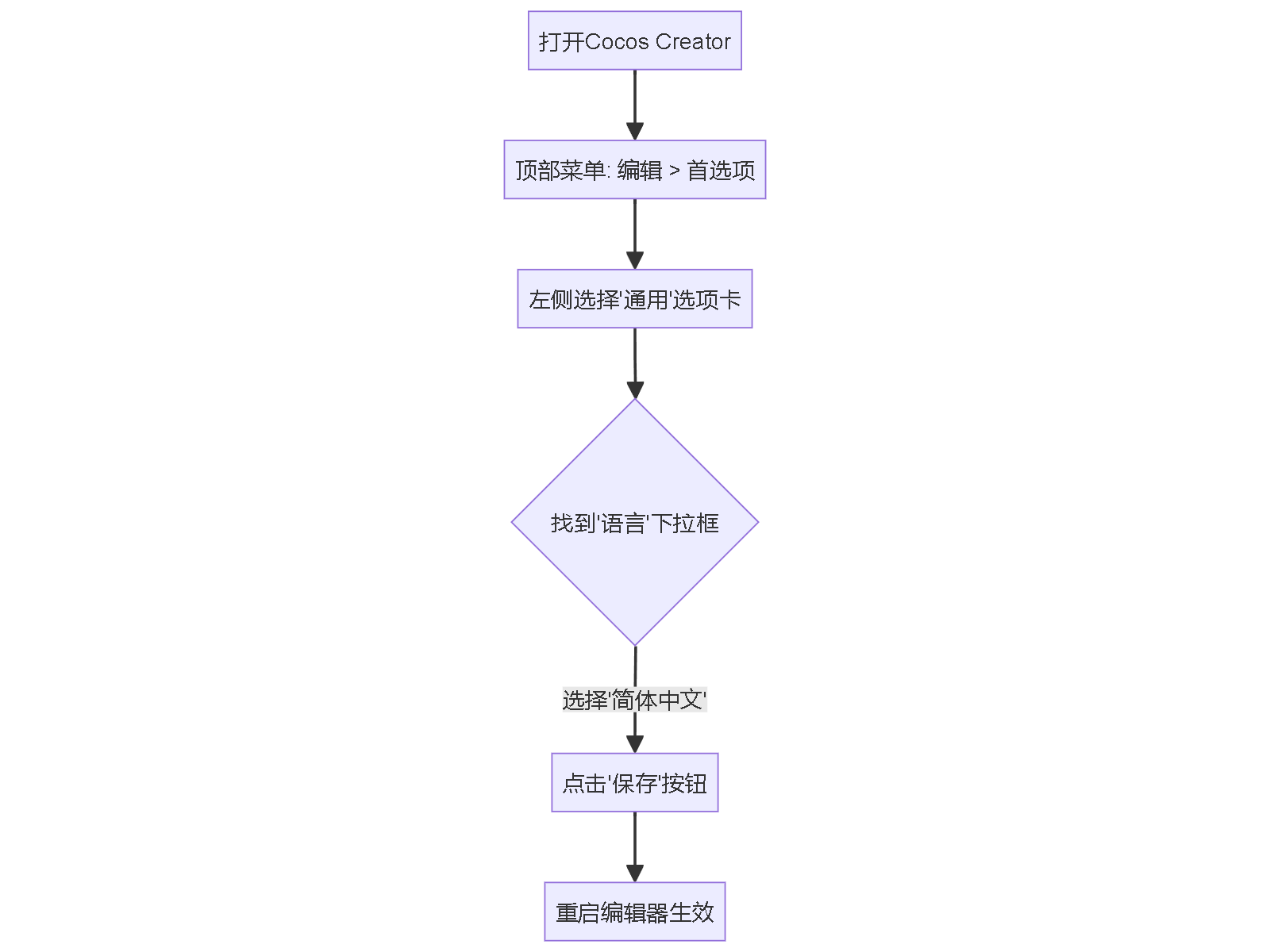 Cocos 3.8.2中文设置在哪里调整？_编程语言-CSDN问答