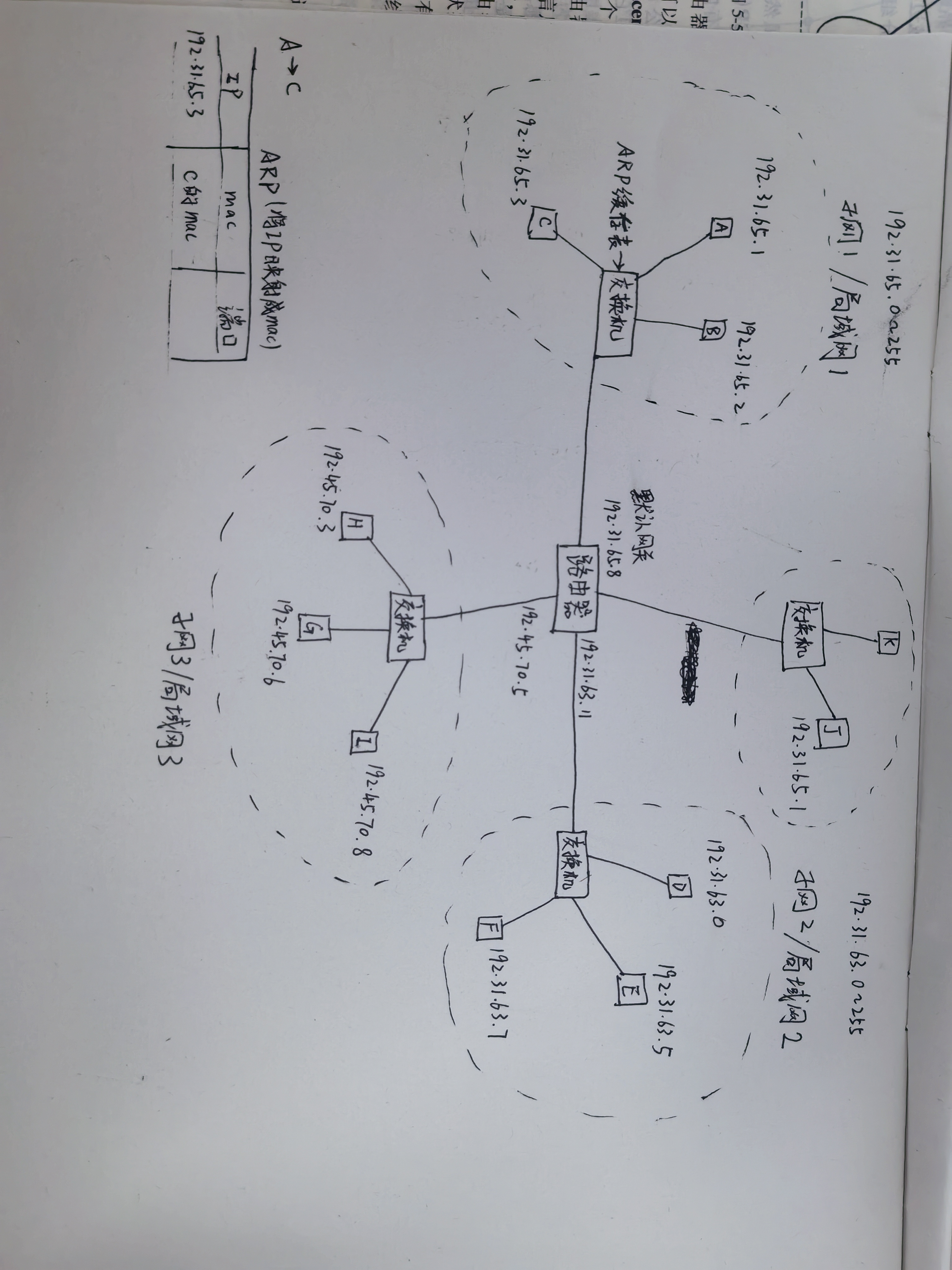 ipv4有限，所以不同子网的电脑的IP可能相同，那它们怎么传输数据_网络-CSDN问答