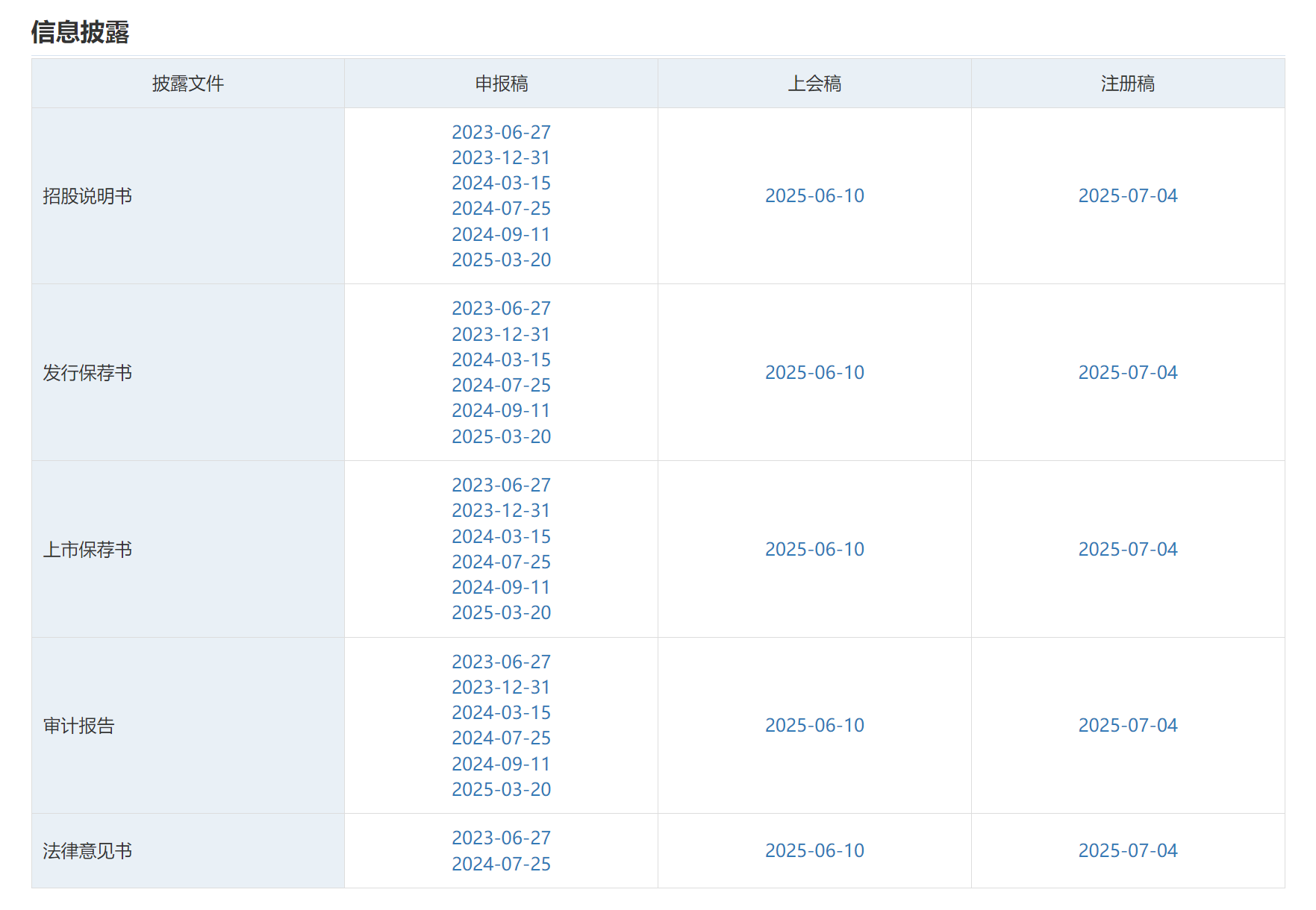 深交所信息披露IPO和项目动态IPO爬取_编程语言-CSDN问答