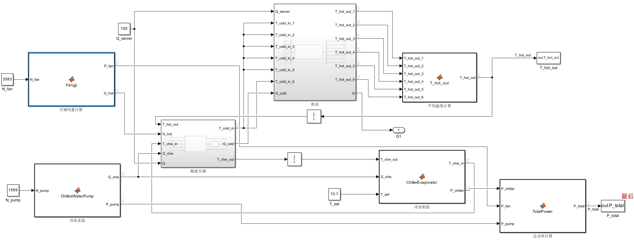 (标签-simulink|关键词-数据中心)_编程语言-CSDN问答