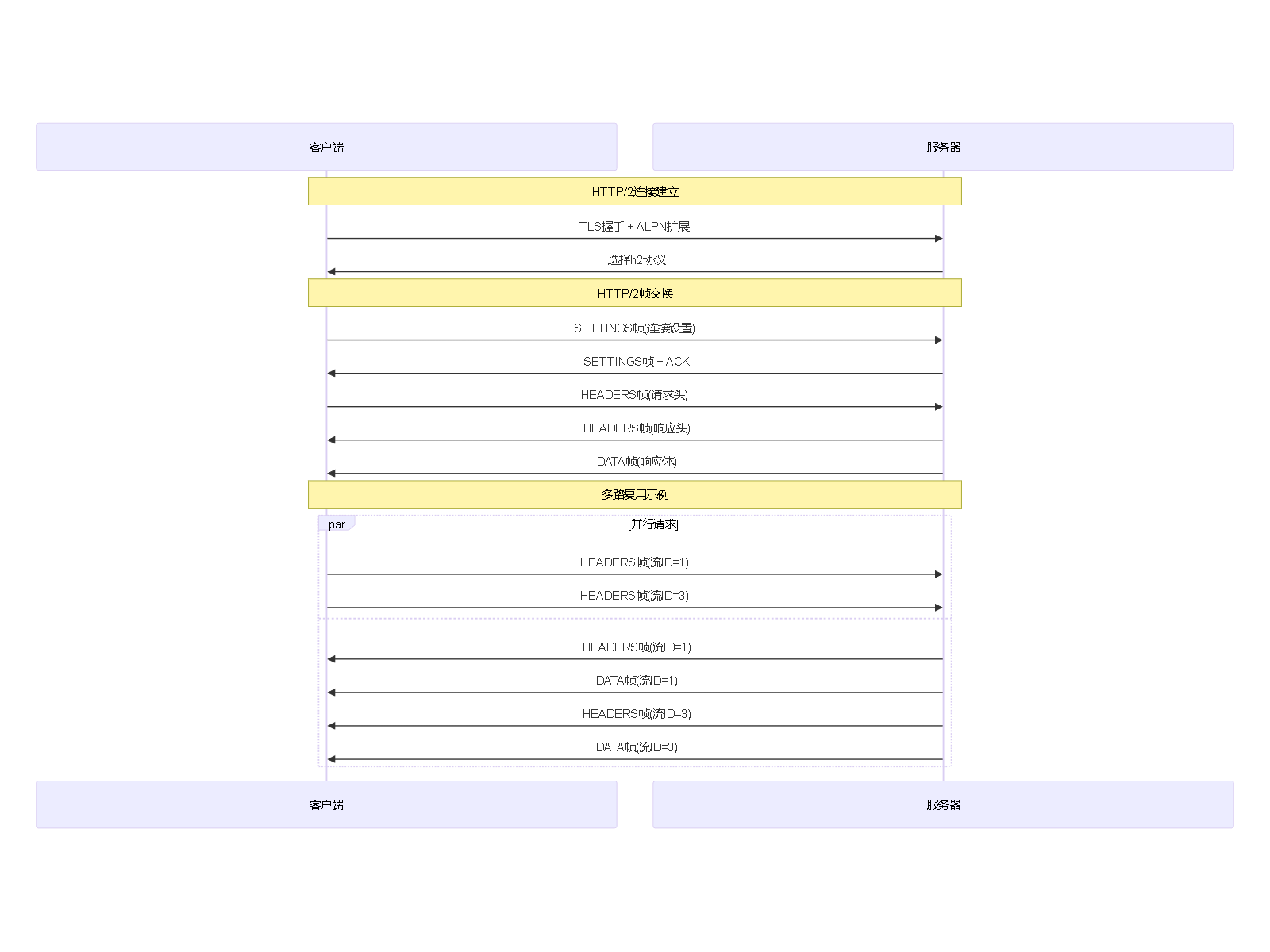抓包分析百度时，如何识别HTTP版本差异？_编程语言-CSDN问答