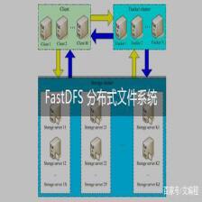 【FastDFS】FastDFS简介以及基本使用_fastdfs storepath.getpath()-CSDN博客