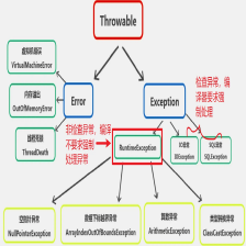 Throwable_异常的概述、try-catch、编译器异常和运行期异常、throws处理异常、finally关键字、自定义异常 ...