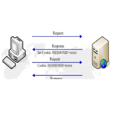 认识一下 Cookie、Session、Token 在实际中的应用_有场景将cookie、session和token同时使用-CSDN博客