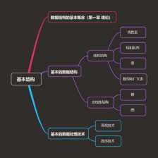 顺序串的BF算法KMP(找next数组的值)算法_c++根据bf算法写关于计算next函数值的代码-CSDN博客
