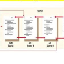 Sequence List_c语言unknown type name seqlist怎么解决-CSDN博客