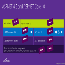 【ASP.NET Core】2023 ASP.NET Core开发者指南：全面解析与技术栈一览_litedb 依赖注入-CSDN博客
