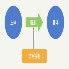 UCON模型_使用控制ucon-CSDN博客