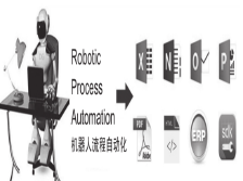 RPA基础概述-CSDN博客