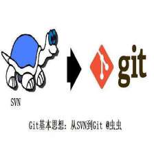SVN Commit failed (details follow): Access denied forbidden 提交代码失败-CSDN博客
