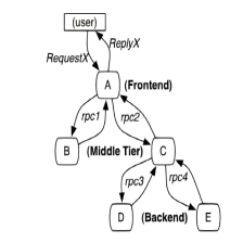 SpringBoot Zipkin Dubbo Rpc 调用链路追踪完整流程 (二)_如何跟踪微服务的链路rpc-CSDN博客