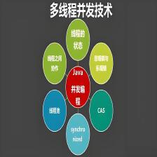 一文搞懂 java 线程池：ThreadPoolExecutor 和 FixedThreadPool 原理_fixthreadpool-CSDN博客