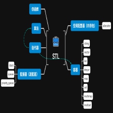set | map | multiset | multimap 快速上手_map是序列式容器吗-CSDN博客