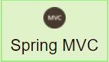 Spring MVC (四) ------ 请求响应的运行原理 + 理解 web.xml_springmvc web.xm加载原理-CSDN博客