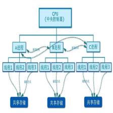 JUC 进阶成神系列03—线程安全之 synchronized_juc 原理之 synchronized 进阶-CSDN博客