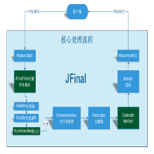 JFinal的性能_jfinal是否存在性能问题-CSDN博客