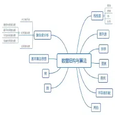javaSE——集合练习题_java集合的选择题-CSDN博客