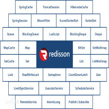 Redisson_RMap/RSet系列_rmapcache-CSDN博客