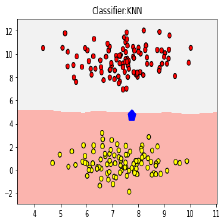 SVM对鸢尾花（Iris）数据集进行分类的项目代码_任务描述:使用python语言编程,使用 iris 数据集训练一个 svm 器。svm 在 scik-CSDN博客