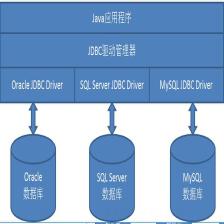 JDBC连接MySql8，进行[增删改]操作_jdbc连接mysql8.0-CSDN博客