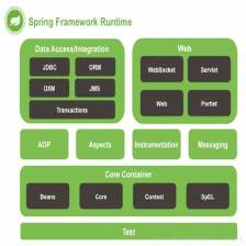 sharding-jdbc如何实现分页查询_shardingjdbc分表后分页查询-CSDN博客