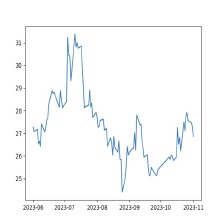 python股票分析挖掘预测技术指标知识大全之KDJ详解(3)_python kdj计算-CSDN博客