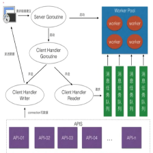 Zinx总结篇-CSDN博客