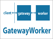 Gateway worker的搭建_gatewayworker本地能测试吗-CSDN博客