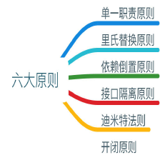 对象池 GenericObjectPool 配置参数详解-CSDN博客