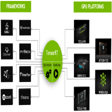【1.NVIDIA TensorRT官方文档简介-Getting Started】_tensorrt英伟达官方-CSDN博客