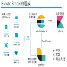 Elasticsearch 之Mapping设置_spring.data.elasticsearch.mapping.map-root-as-doc=-CSDN博客