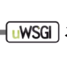 Django + uWSGI + Nginx 的生产环境部署，及WSGI & uwsgi & uWSGI 的作用_django wsgi 可用于生产环境吗-CSDN博客
