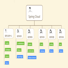 SpringCloud微服务之服务注册中心-zookeeper的安装及使用-CSDN博客