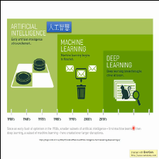 【课程笔记】李宏毅机器学习[11]：Why Deep_【李宏毅机器学习笔记】10、why deep？-CSDN博客