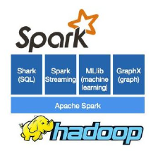 SparkStream之Transformation类算子_stream执行计划中都有哪几类执行算子-CSDN博客