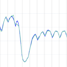 【论文阅读】NeuralProphet: Explainable Forecasting at Scale-CSDN博客