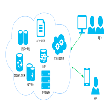 【linux-虚拟化】 SR-IOV技术-CSDN博客