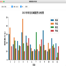 第8天 | 25天学会wxPython，FlexGridSizer布局_wx.flexgridsizer-CSDN博客