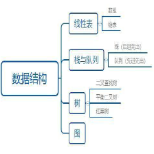 算法学习笔记 4-3 深搜（DFS）与广搜（BFS）：初识问题状态空间 与 LeetCode真题（Java）_java leetcode bfs dfs-CSDN博客
