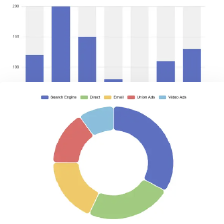 echart 属性以及用法详解；title、legend 、tooltip 、xAxis 、yAxis 、series；pie_echart title-CSDN博客