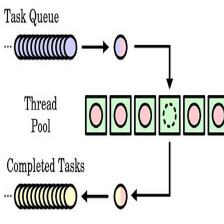 ForkJoinPool、CAS原子操作_scala.concurrent.forkjoin.forkjoinpool scan-CSDN博客