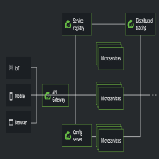 手把手教学，SpringCloud使用Consul作为配置中心实战_spring cloud consul-CSDN博客