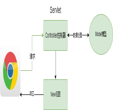 Servlet高级-Filter过滤器_servlet filter-CSDN博客