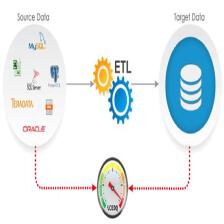 Kettle: 读取excel或者csv文件中的数据到mysql中_kettle 读取大文件然后写mysql数据库的方案-CSDN博客