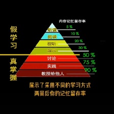 【软件工程导论（第六版）】学习笔记_软件工程导论第六版知识点总结-CSDN博客
