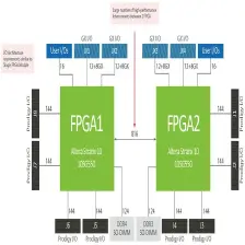 Aurora 8B/10B IP核介绍 —— Xilinx 技术文档Pg046_aurora ip核使用手册pg046-CSDN博客